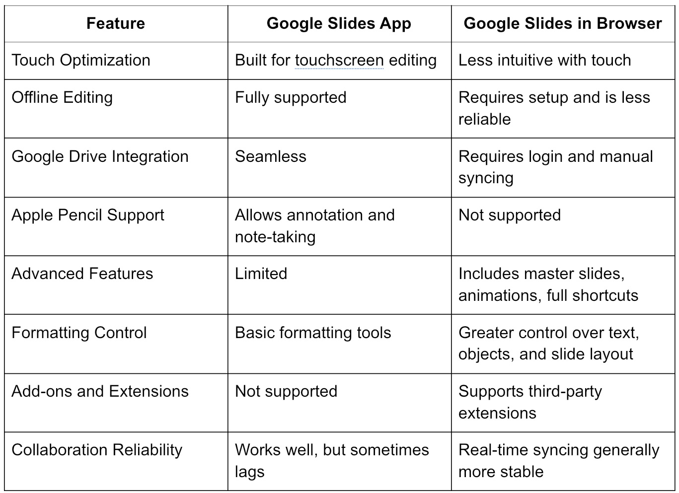 How to Use Google Slides Like a Pro on iPad – Hardly Hamilton